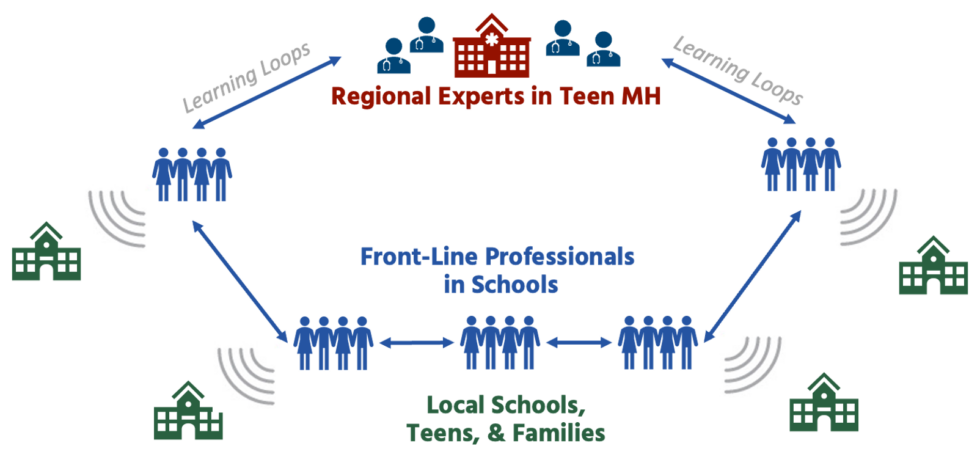 Project ECHO Hub - UR Supporting Our Students